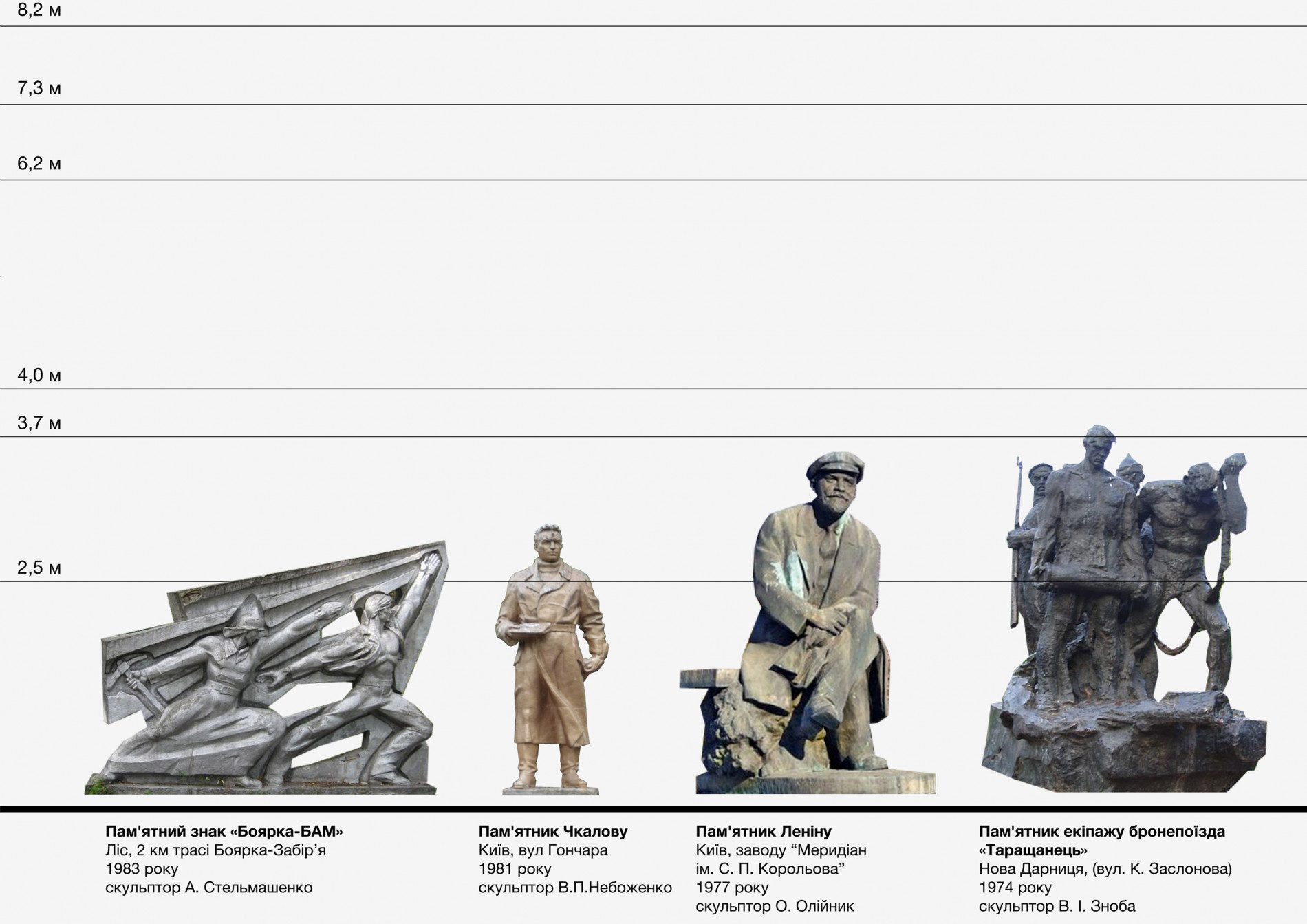 Museum of Totalitarian Sculpture - ФОРМА