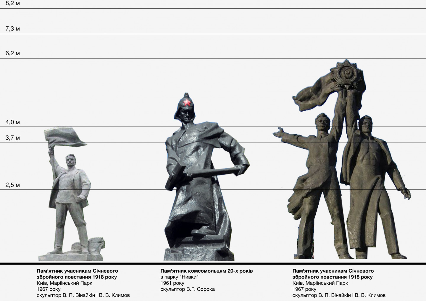 Museum of Totalitarian Sculpture - ФОРМА